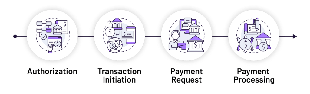 Business-to-business ACH: How it works and why it’s worth it - Sola