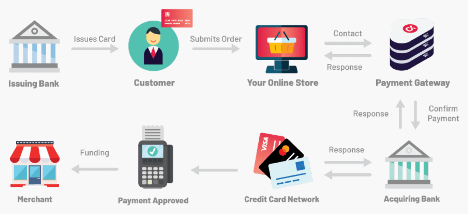 The Payments Industry Landscape: What Does It Look Like Today? - Sola