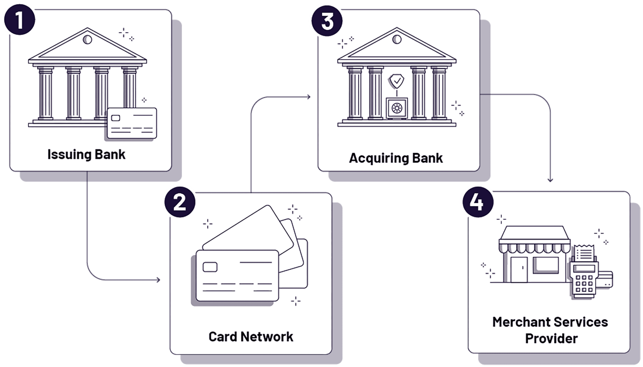 Monetizing With Payments: A Guide for ISV and SaaS Businesses - Sola